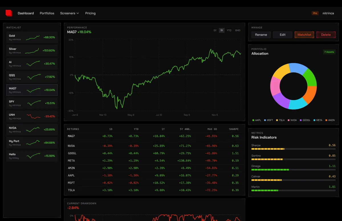 Redstone – Reviews, Alternatives & Pricing | OpenHunts